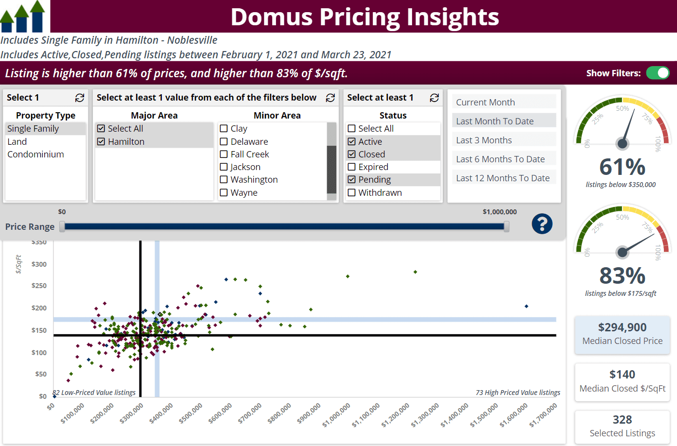 Domus Analytics Member Products